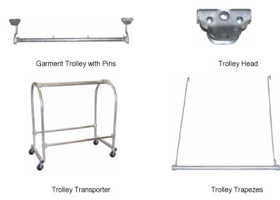 Parts and Accessories | SRS Conveyors